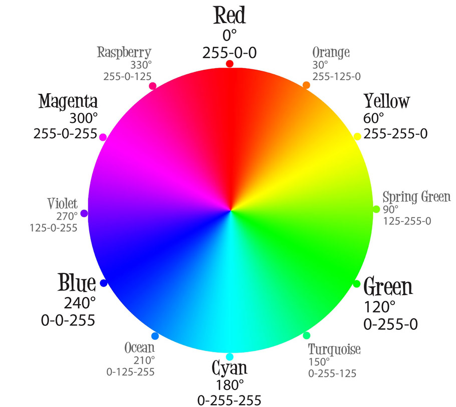 The HSL Color Model WRMF ca The HSL Color Model WRMF ca